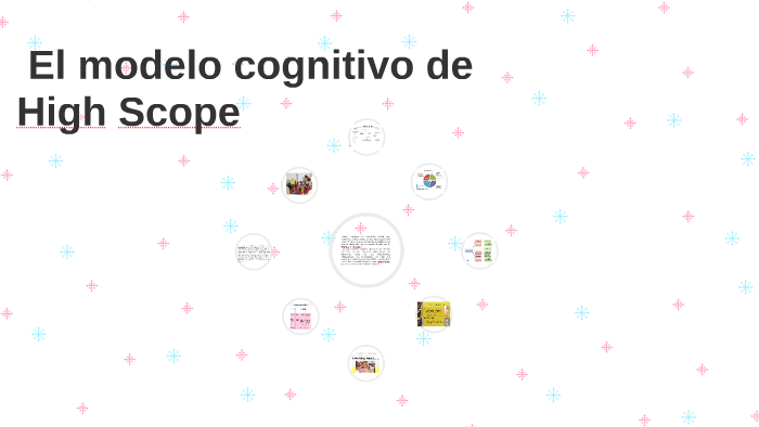 El modelo cognitivo de High Scope by morita nyu miranda on Prezi
