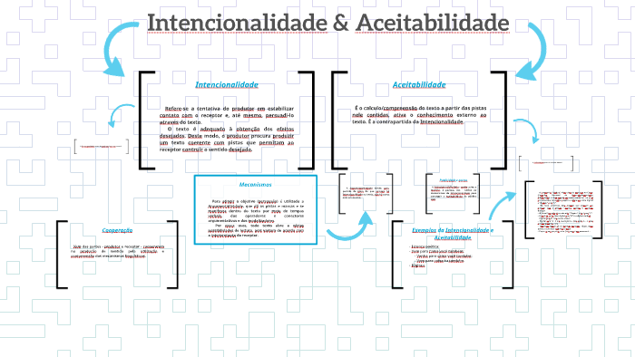 Intencionalidade & Aceitabilidade by Pietra Welter on Prezi