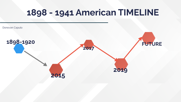 1898-1941 American Timeline by Donovan Caputo on Prezi