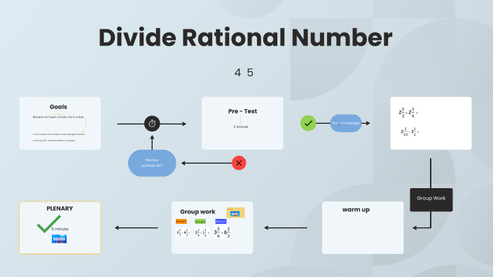 rational divide mix number by Wedullah Hussein on Prezi