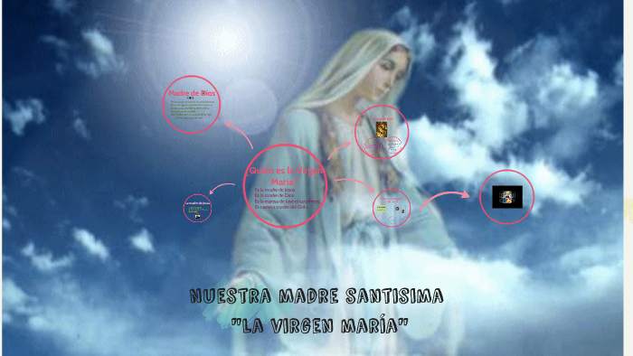 ¿Quien es la Virgen María? by Carla Barragan on Prezi