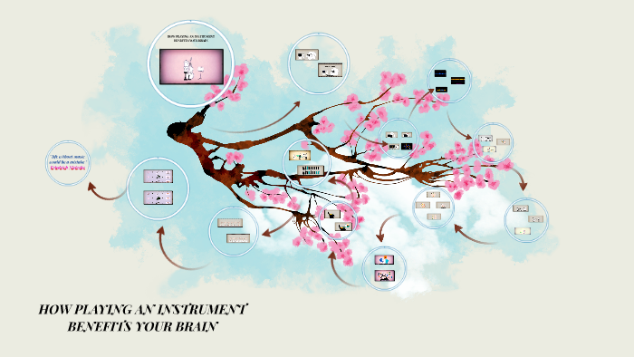 HOW PLAYING AN INSTRUMENT BENEFITS YOUR BRAIN by angelica restrepo on Prezi