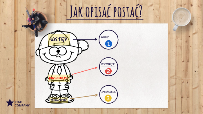 Opis postaci by Aleksandra Miller on Prezi