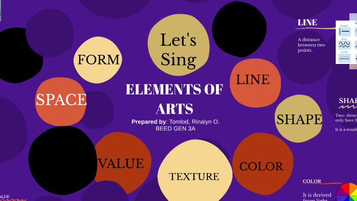 TOMLOD, RINALYN O. - BEED GEN 3A by TOMLOD RINALYN O. on Prezi