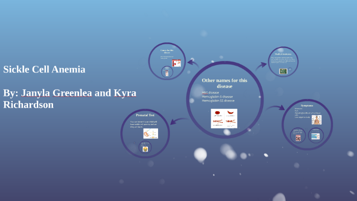 Sickle Cell Anemia by Janyla Greenlea on Prezi