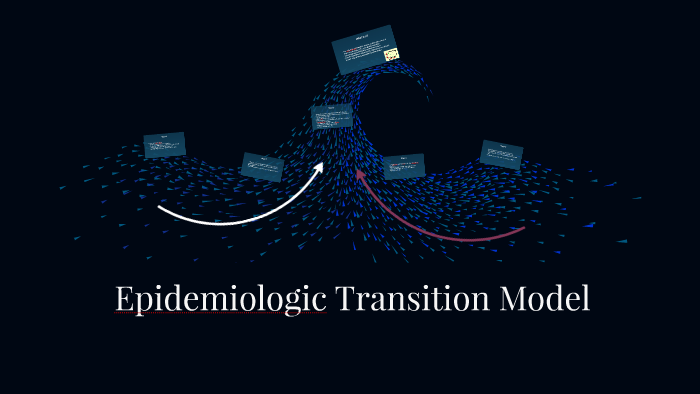 Epidemiologic Transition Model by Ta-Laia Thomas on Prezi
