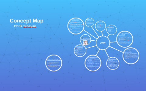 Concept Map by Chris Sibayan on Prezi