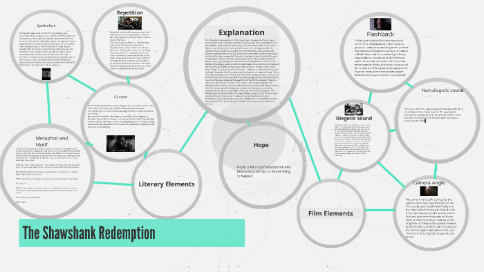 The Shawshank Redemption by Tyson Beddome on Prezi