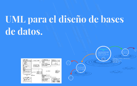 UML para el diseño de bases de datos. by Nelly Ponce on Prezi