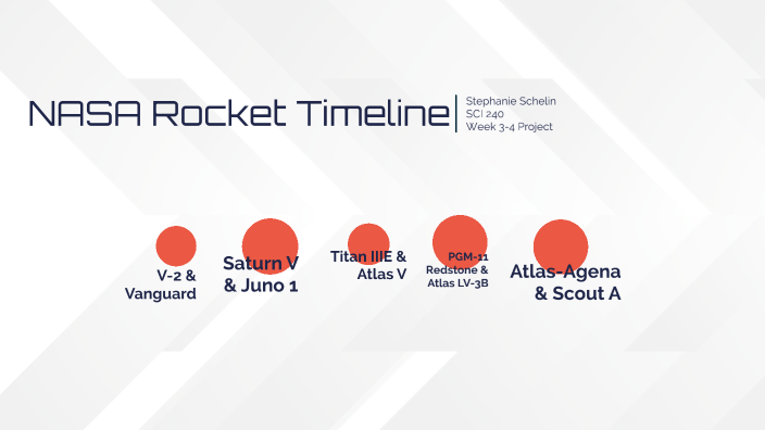 NASA Rockets Timeline by stephanie schelin on Prezi