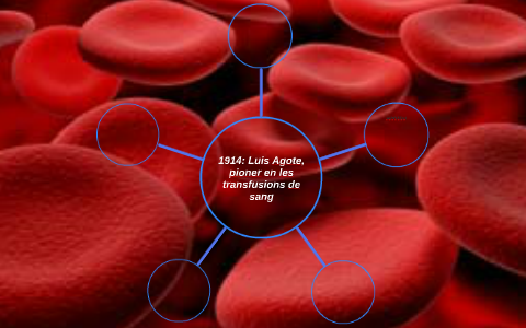 1914: Luis Agote, pioner en les transfusions de sang. by Esther Gea on ...
