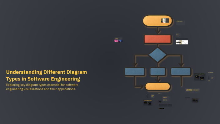 Understanding Different Diagram Types in Software Engineering by ...