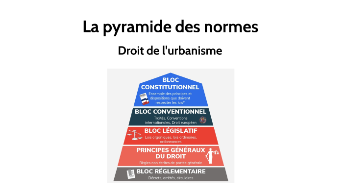 La pyramide des normes by Valentin Cermelj on Prezi
