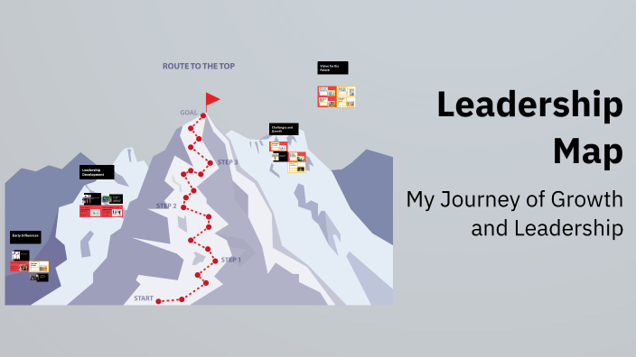 Leadership Map by Dan t on Prezi