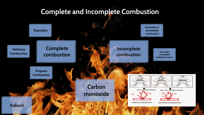 Incomplete Combustion Reaction