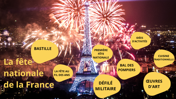 La fête nationale de la France by Ioana G on Prezi