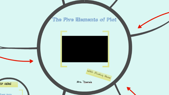 The Five Elements of Plot w/ Finding Nemo by Megan Poindexter on Prezi