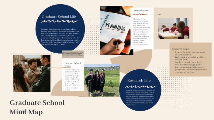 Graduate School Mind Map by Emily Kersten on Prezi
