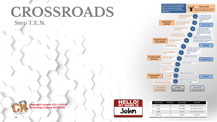 CR Step Lesson 19 by John R Wiuff on Prezi