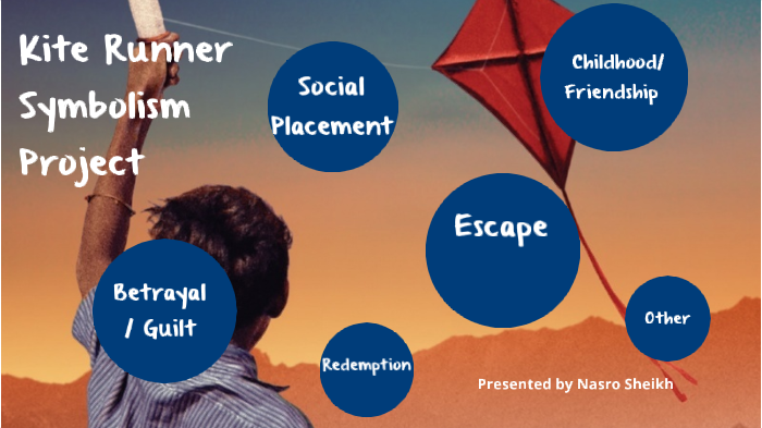 Kite Runner Symbolism Project by Nasro Sheikh on Prezi