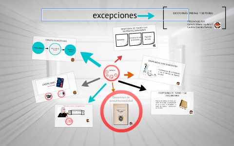 excepciones by on Prezi