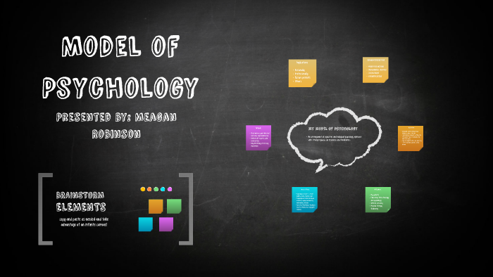 Model of Psychology by on Prezi