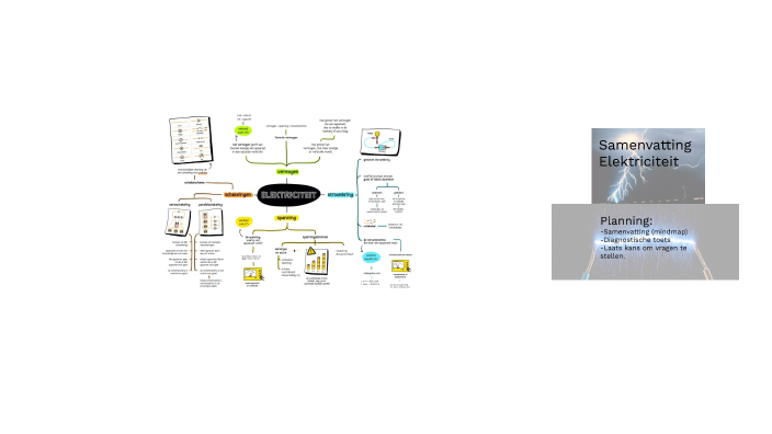 Samenvatting hoofdstuk 4 by Tijn urlings on Prezi