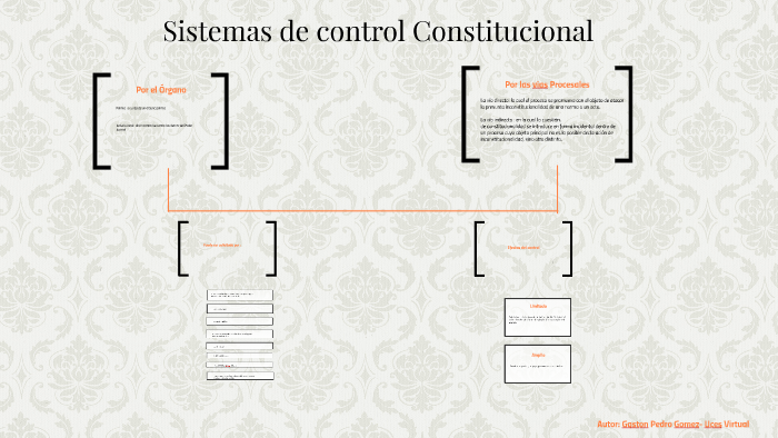 Sistemas de control Constitucional by GASTON GOMEZ on Prezi