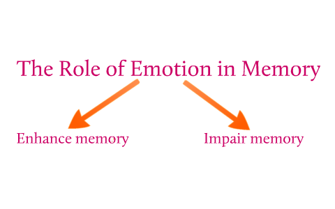 role of emotion in memory by sadie purcell on Prezi