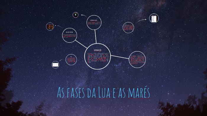 As fases da Lua e as marés by Maeli Barcellos on Prezi