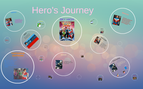 Hero's Journey by on Prezi