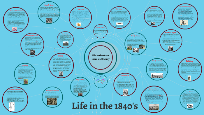 Life in the 1840 by Emily Johnson on Prezi