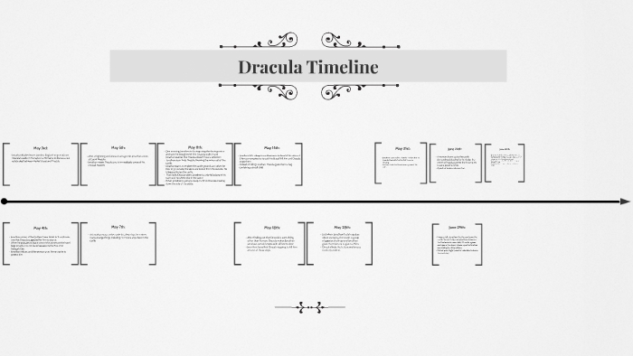 Dracula Timeline by Alyssa Southern on Prezi
