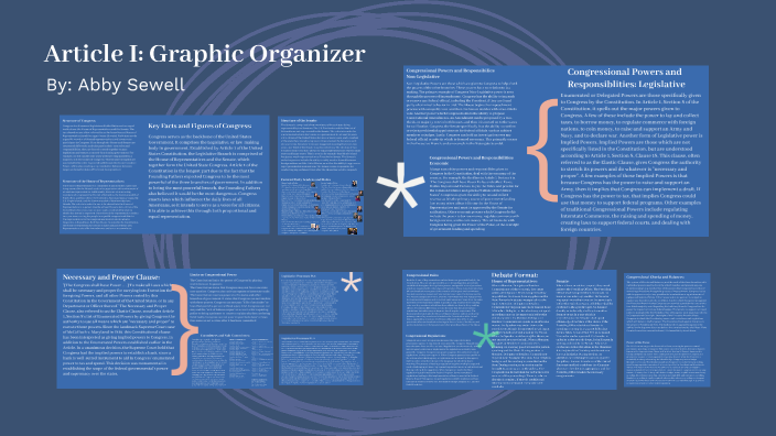 Congress Graphic Organizer by Abigail Sewell on Prezi