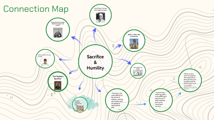 Connection map by Ruby Vega on Prezi