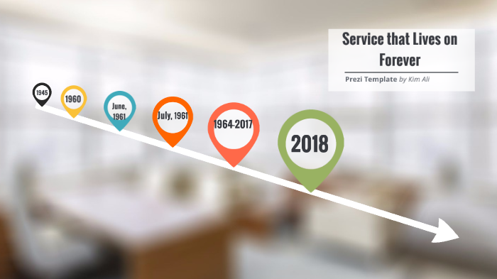 The Army and South Korea: Then and Now by Kim Ali on Prezi