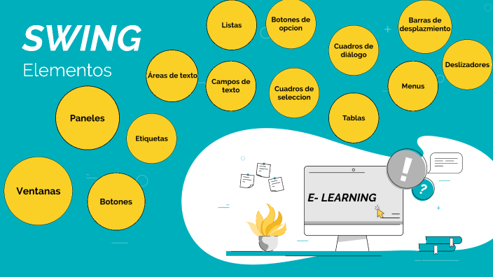 Elementos De Swing By Alexa Cuentas On Prezi