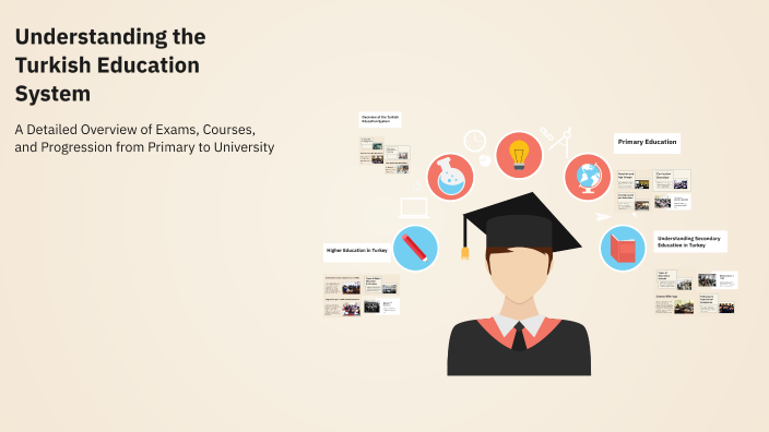 Understanding the Turkish Education System by feyza ayyıldız on Prezi