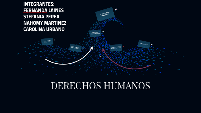 DERECHOS HUMANOS by stefania perea giraldo on Prezi