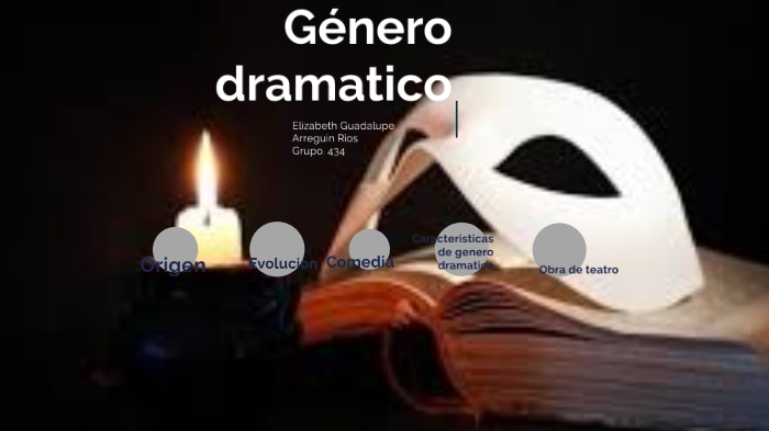 Linea de tiempo by Elizabeth Arreguin Rios on Prezi