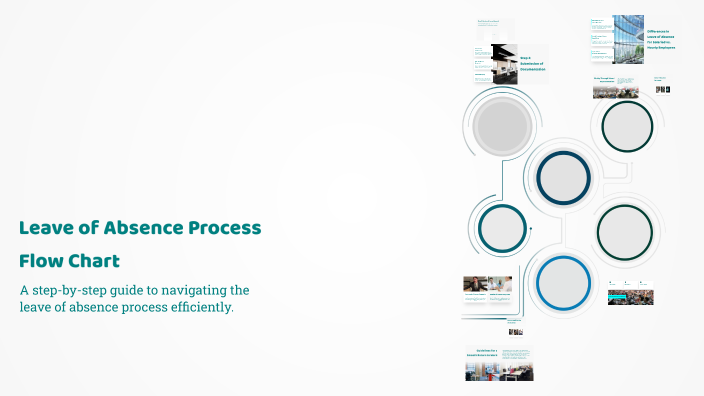 Leave of Absence Process Flow Chart by Audrey Feirick on Prezi