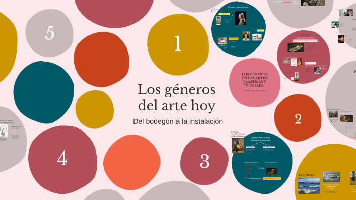 Los géneros del arte hoy by Laura Ramírez Reyes on Prezi