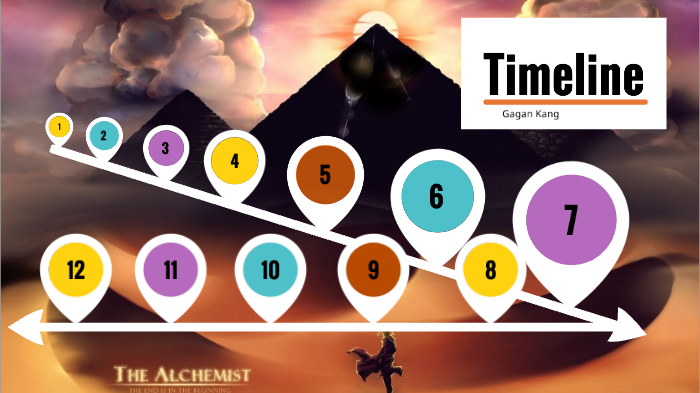 The Alchemist Timeline by Gagan Kang on Prezi