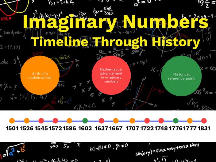 S17 Imaginary Numbers Timeline by Sarah Scofield on Prezi