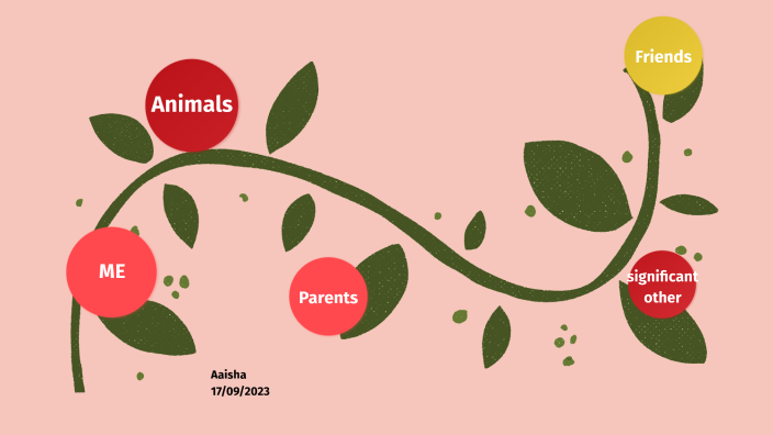 ASL family tree by aaisha Al Abada on Prezi