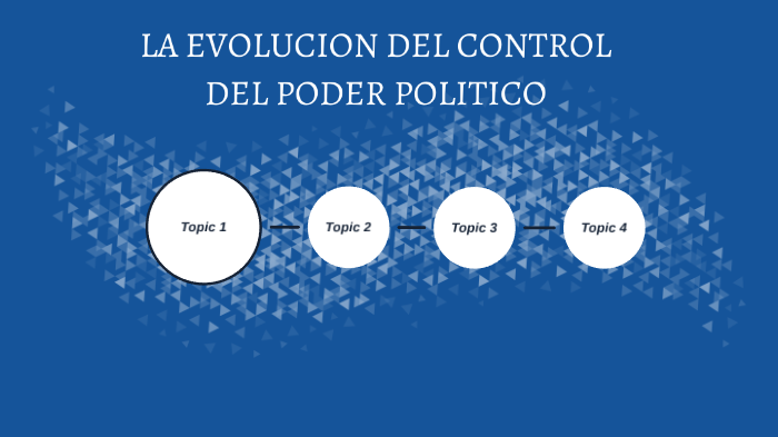 LA EVOLUCIÓN DEL CONTROL DEL PODER POLÍTICO by joana olguin on Prezi
