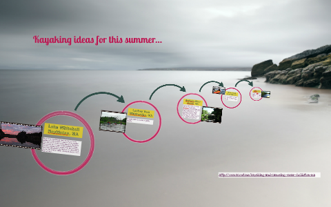 Kayaking ideas for this summer... by Vicky Blackmore on Prezi