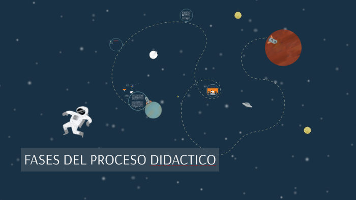 FASES DEL PROCESO DIDACTICO by Andrés Armas on Prezi