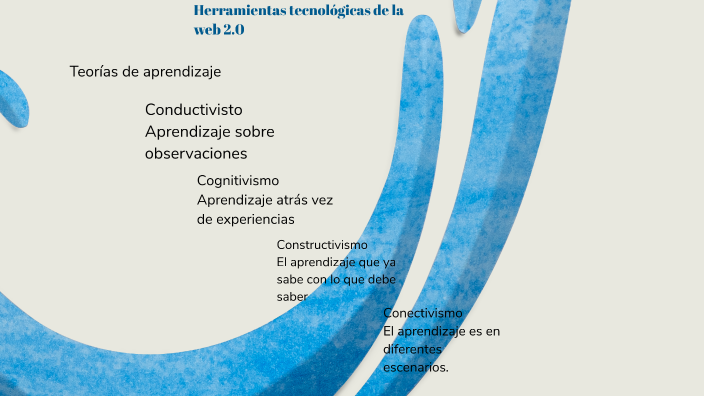 Atributos de las tegnologias by Zenaida Velasco on Prezi
