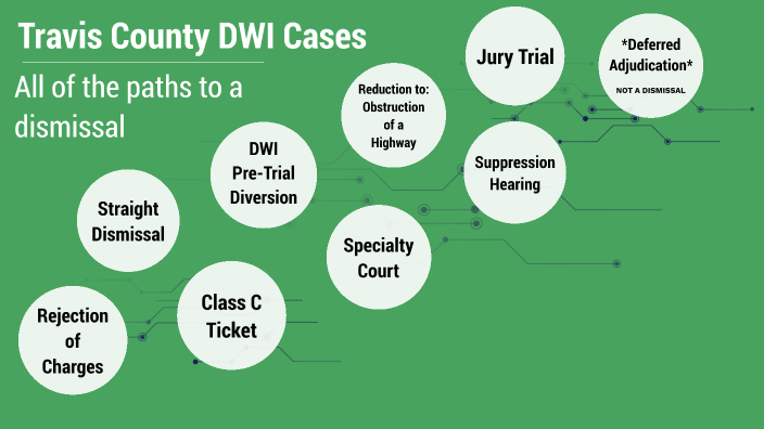 Types of DWI Dismissals by charlie roadman on Prezi